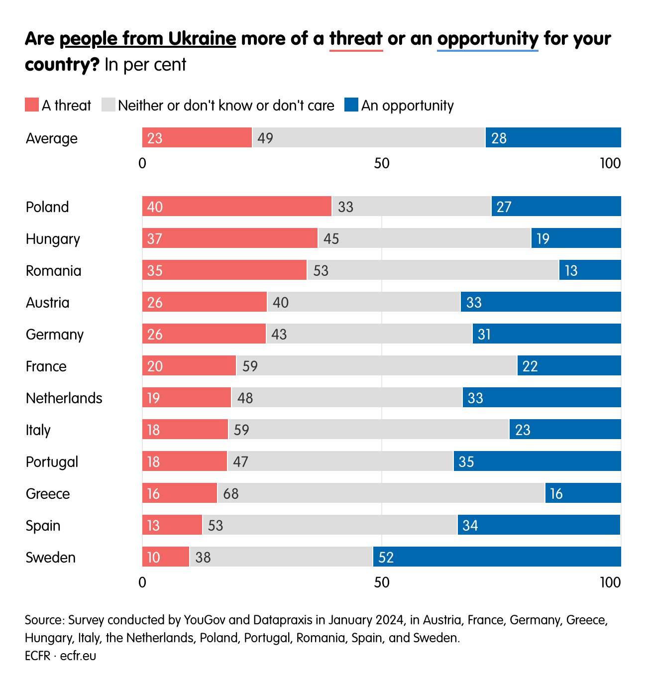 Wars and elections: How European leaders can maintain public support ...