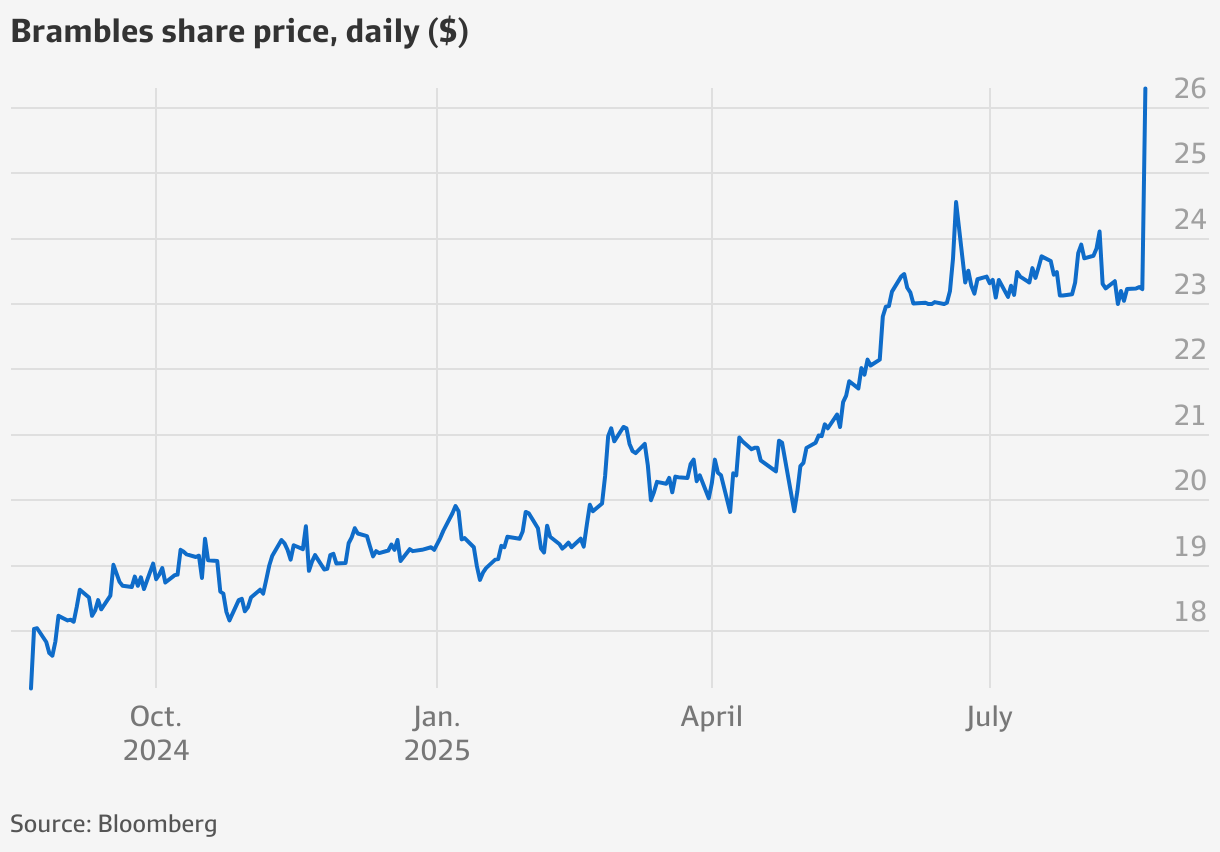 Brambles (ASX BXB) to cut jobs, CEO Graham Chipchase prepares for ...