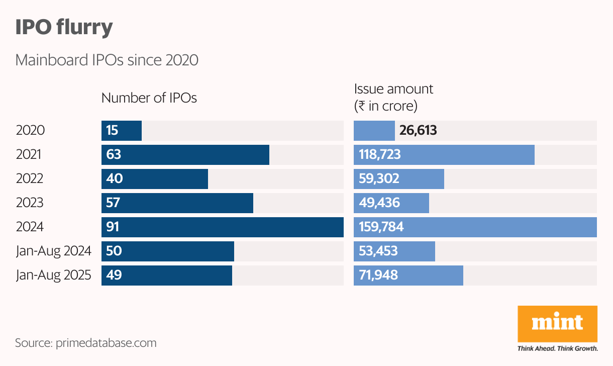 Beyond salaries: Why Indian companies are doubling down on Esops