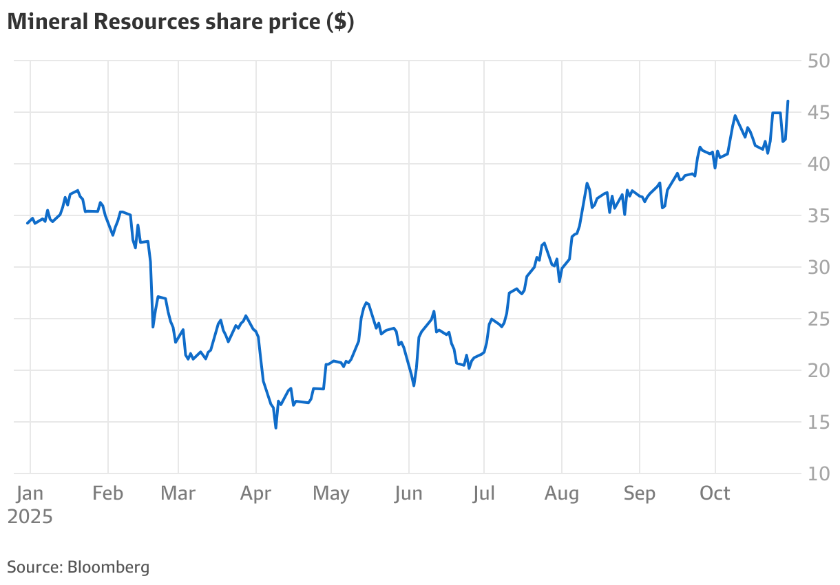 Mineral Resources: Record iron ore shipments boost miner's fortunes ...