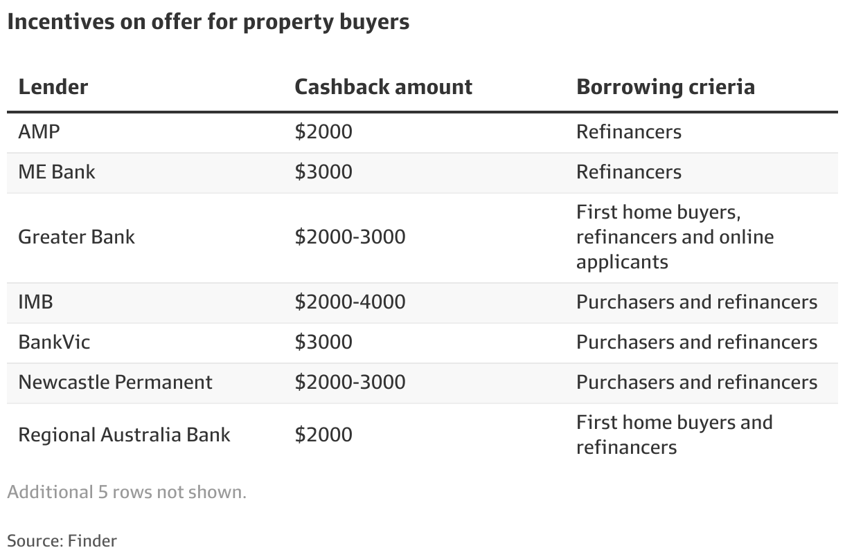 Commonwealth Bank offers Qantas points for digital home loans as ...