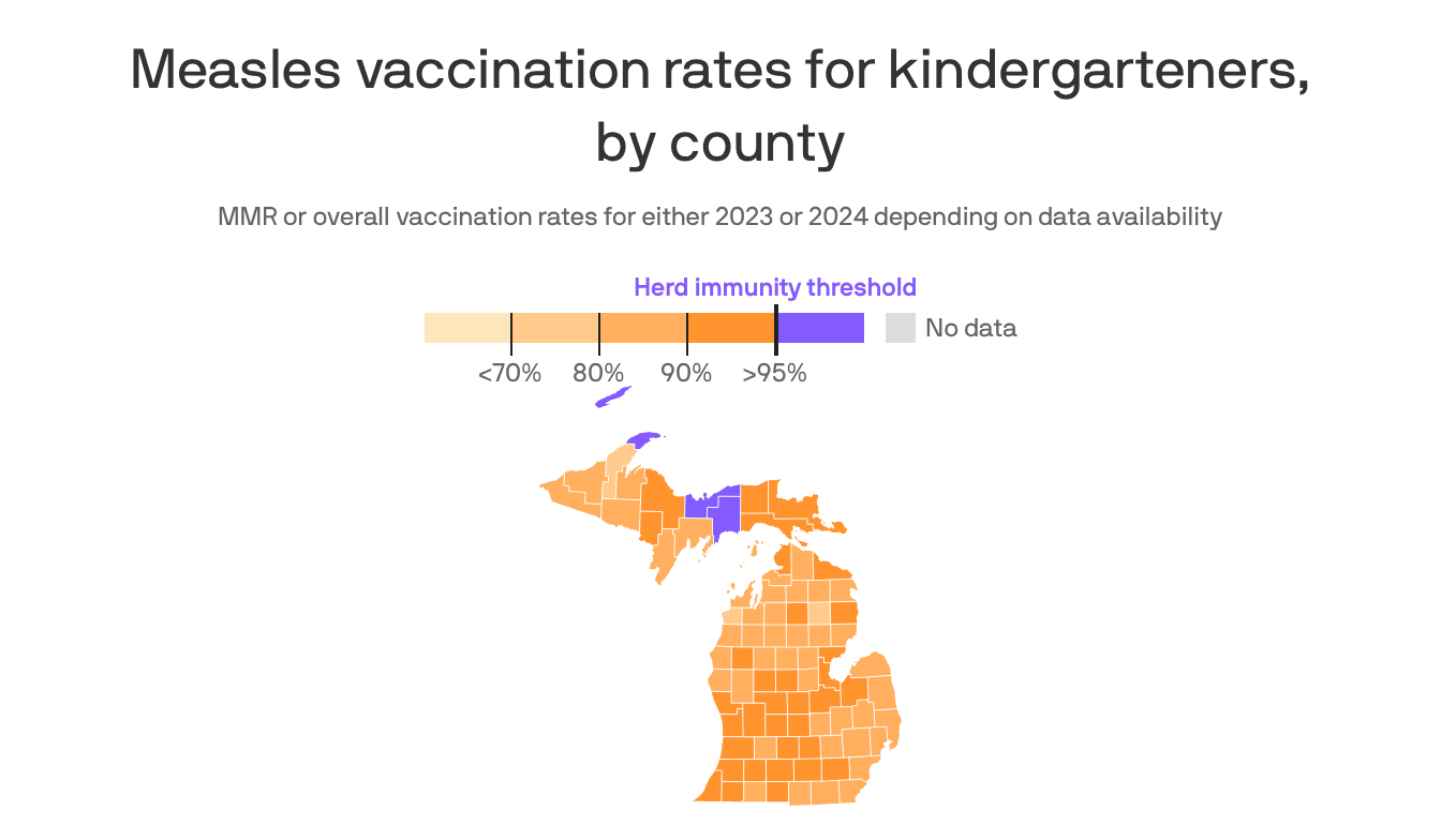 Measuring measles vaccinations in Michigan - Axios Detroit