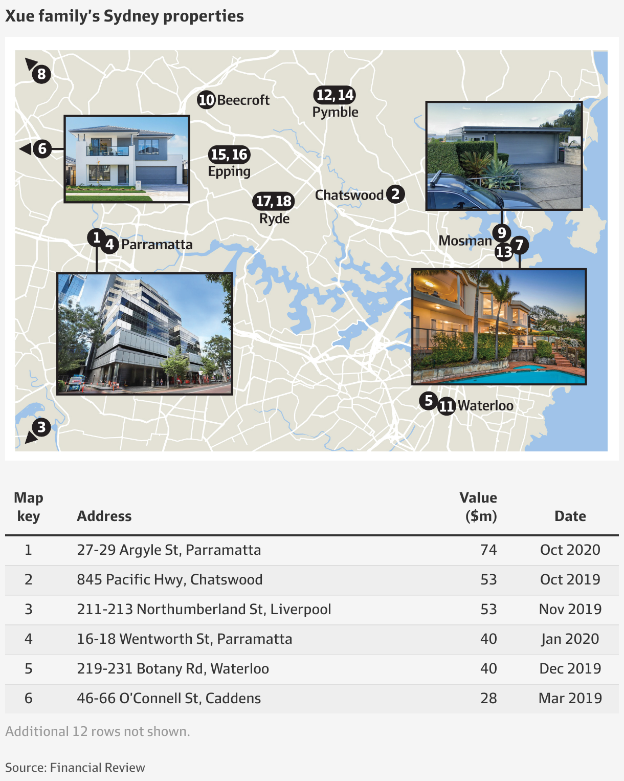 Brothers Xue Huiyong and Xue Huiqiang built a vast Sydney property empire. Now China is after them