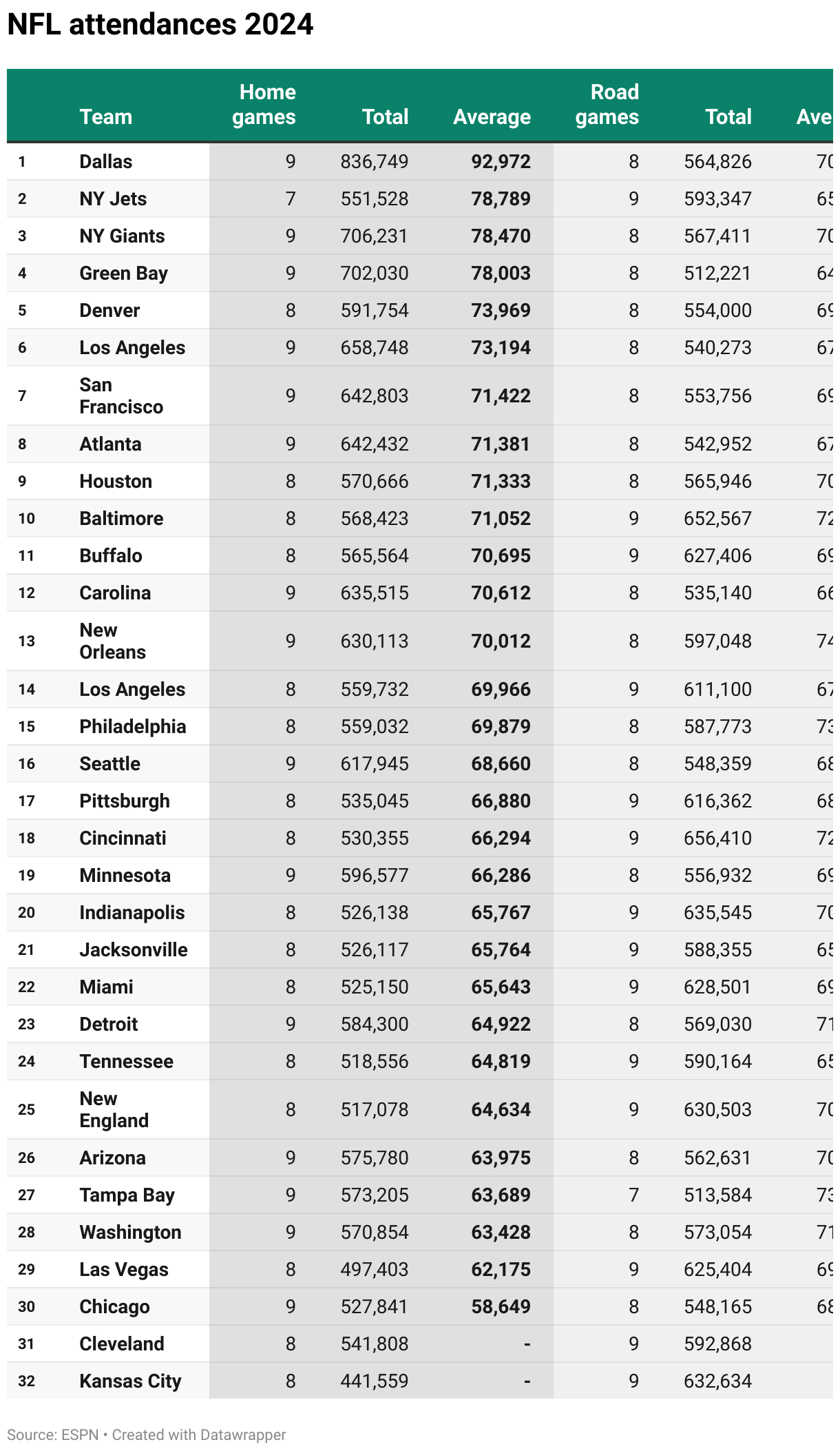 NFL Attendance Data - SportsPro Commercial Guide