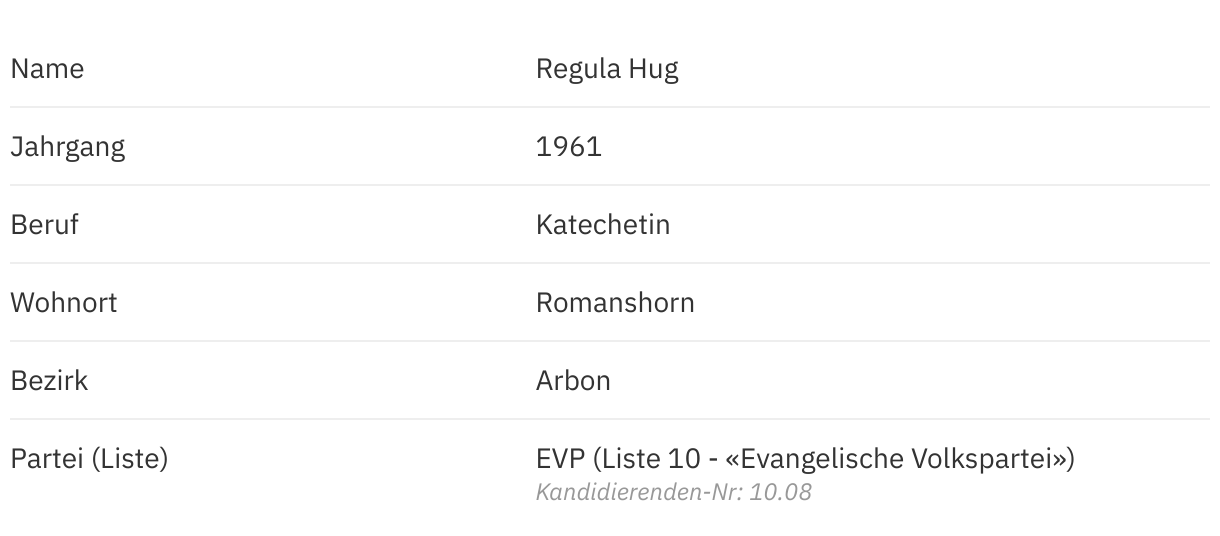 Regula Hug (EVP) im Porträt | Thurgauer Wahlen 2024