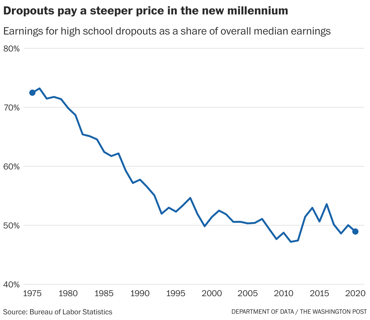 How data drove a big increase in high school graduation - The ...