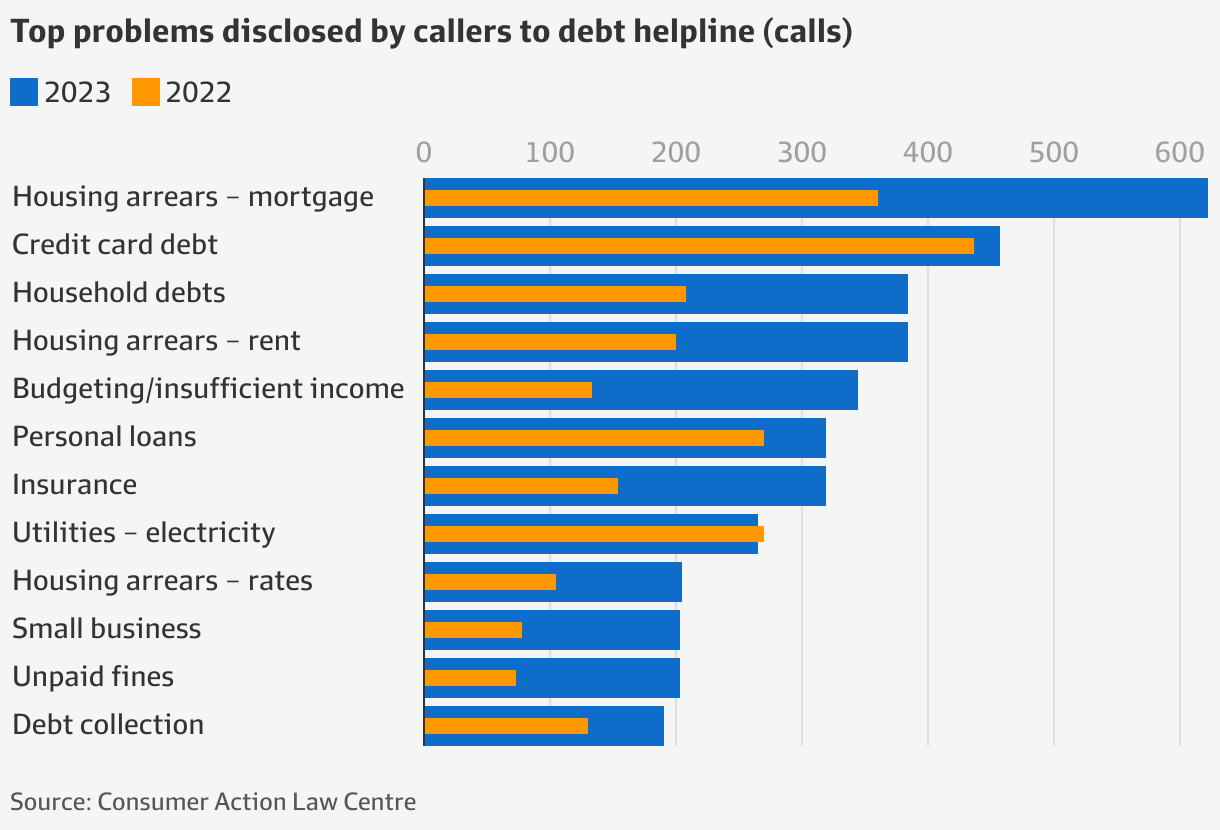 Bank shares: CBA and big four face more bad debt than many expect