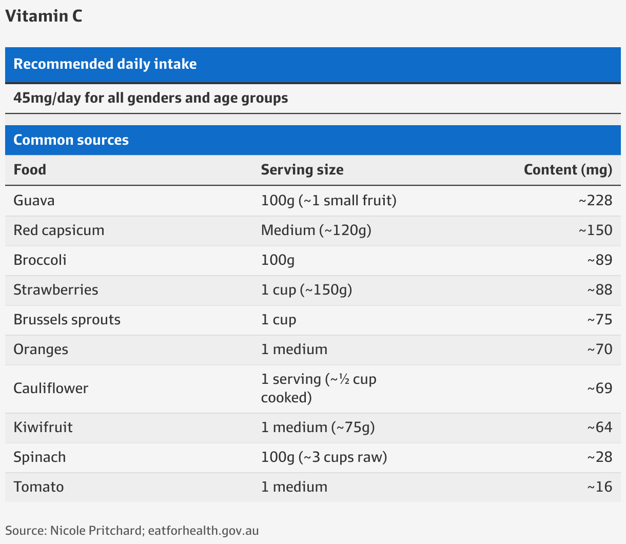 Supplements guide: Benefits, dosages, side effects and food sources for ...