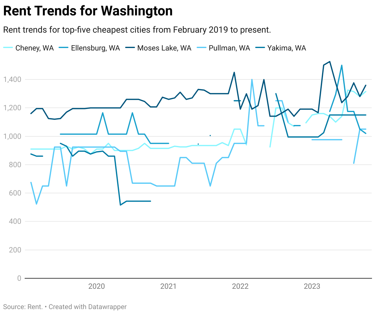 Cheapest Places to Live in Washington | ApartmentGuide.com