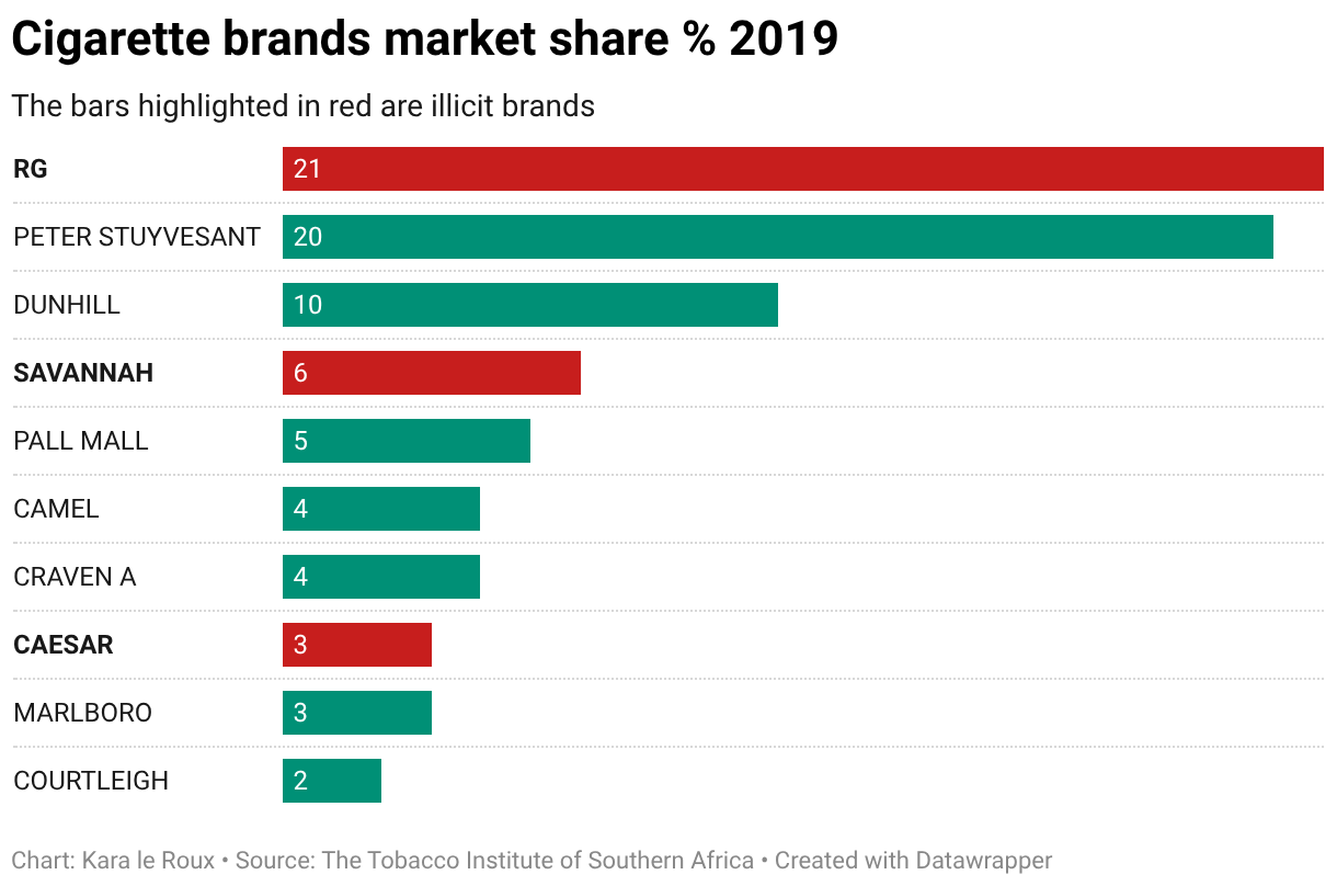 British American Tobacco prioritises shareholders as SA industrial ...