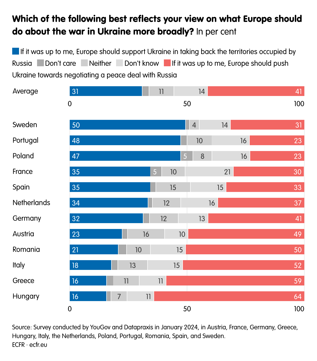 Wars and elections: How European leaders can maintain public support ...