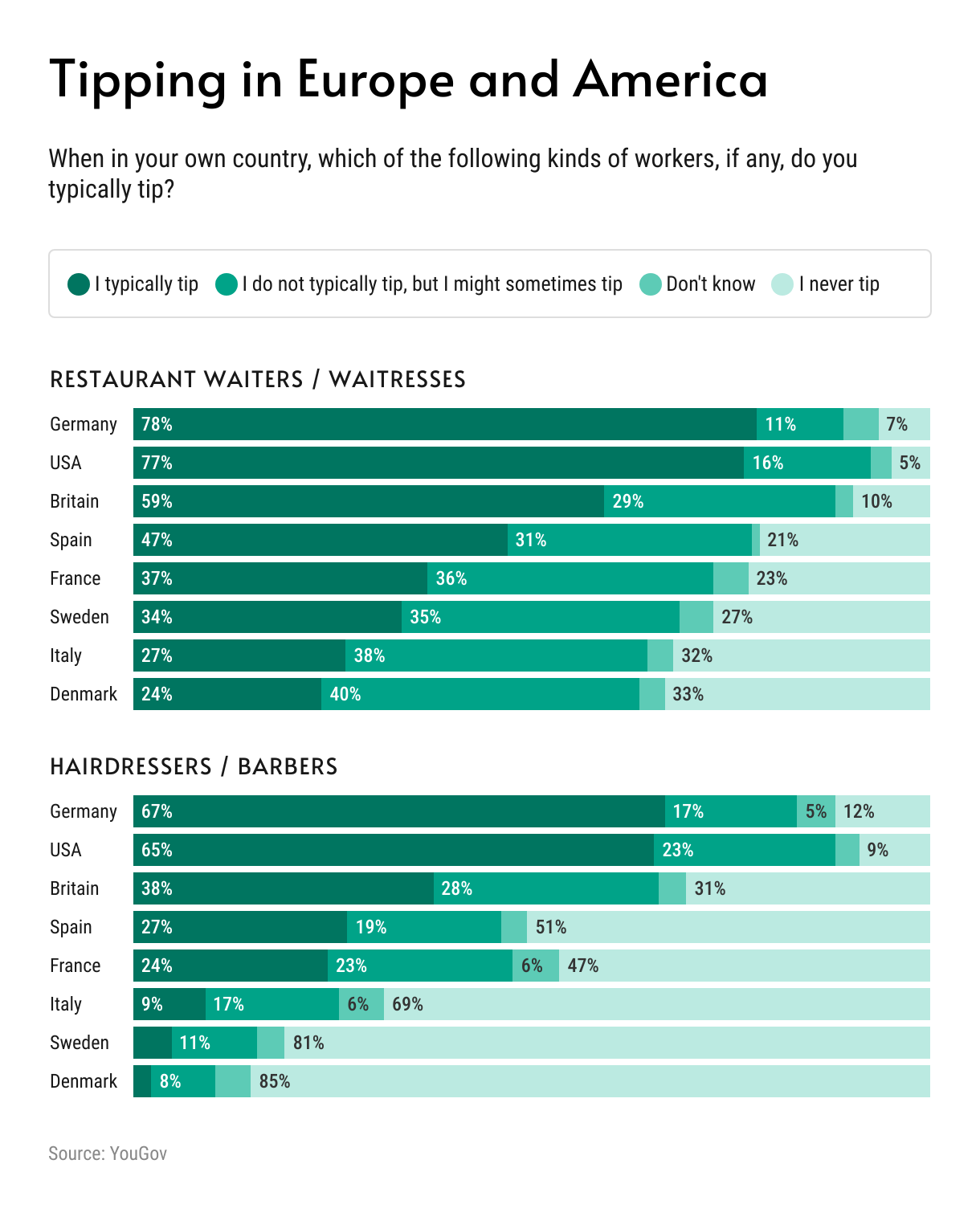 Datawrapper: Create charts, maps, and tables