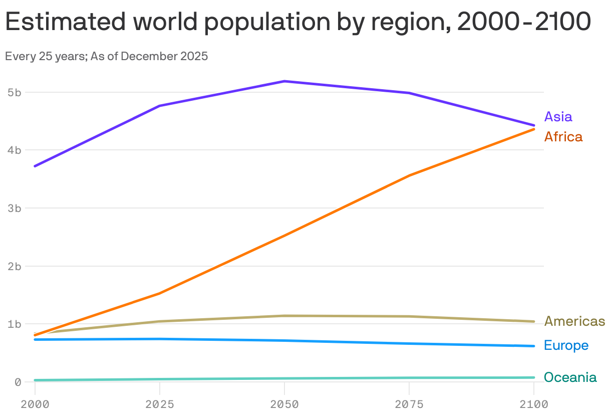 China on track for massive population decline