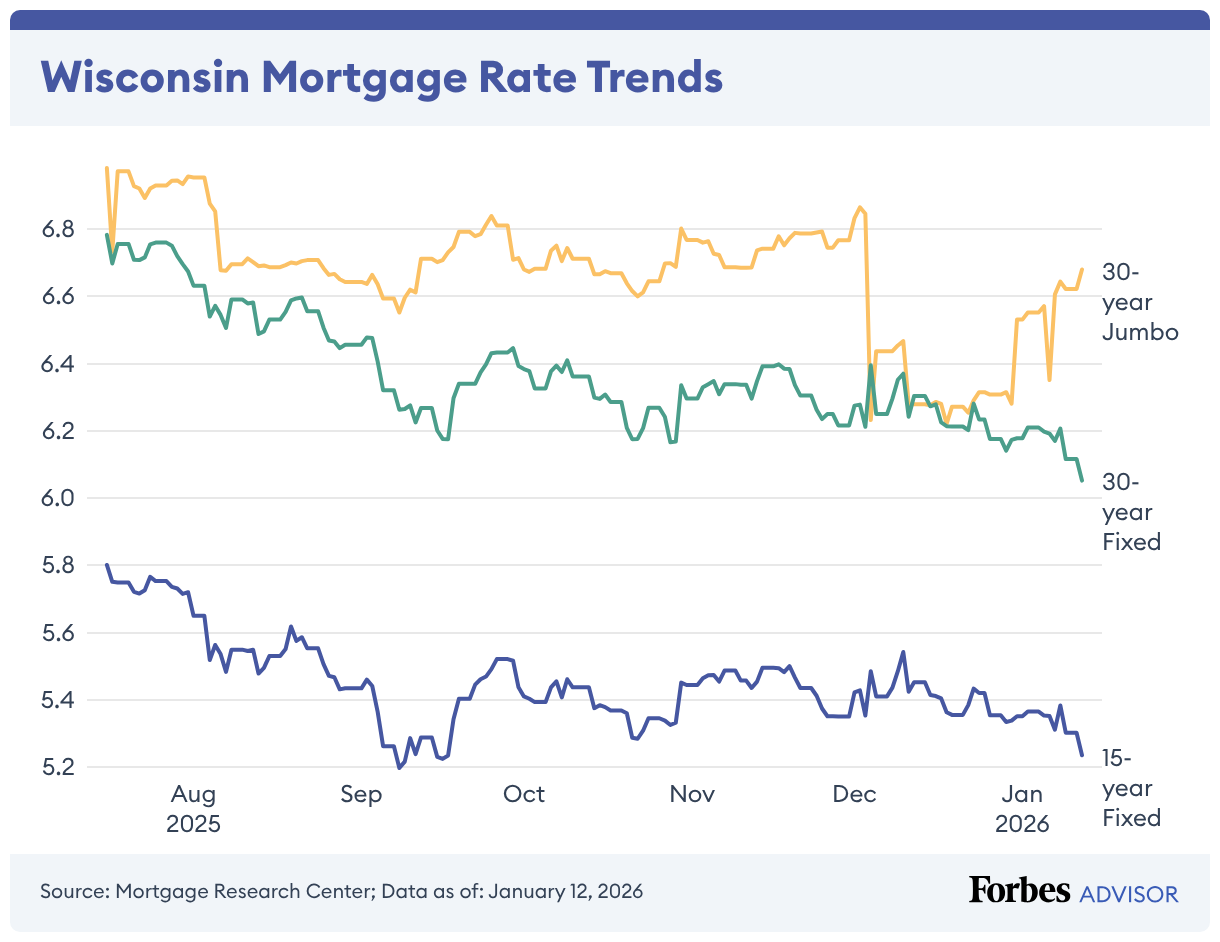 Wisconsin Mortgage And Refinance Rates – Forbes Advisor