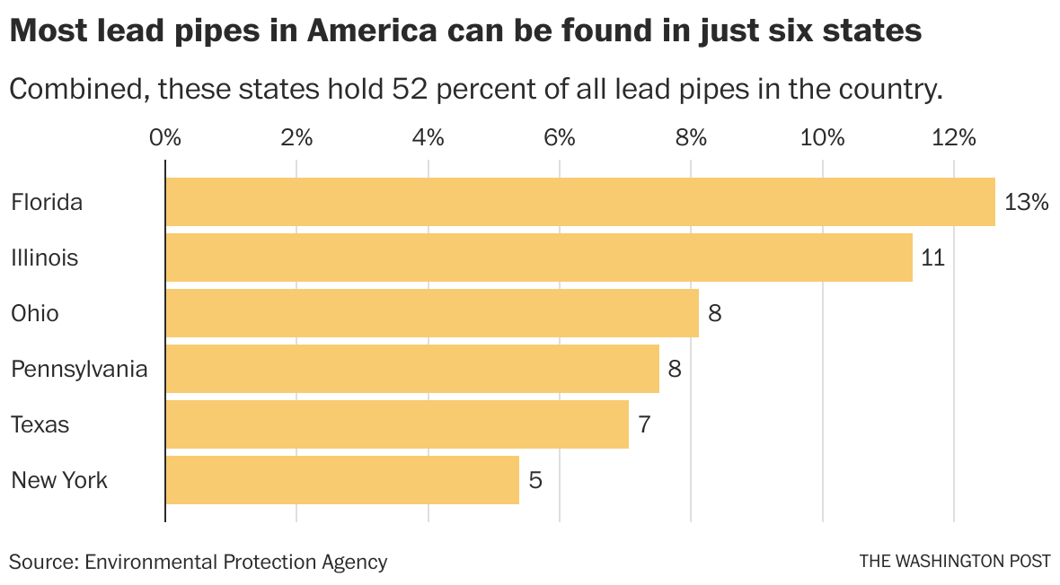 Opinion | Biden can banish lead pipes — but only if he gets tougher ...