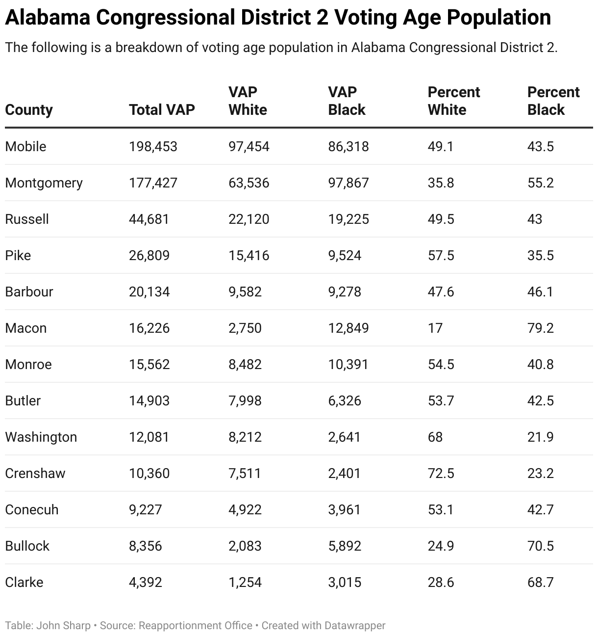 Shomari Figures added to Democratic congressional campaign arm’s ‘Red ...
