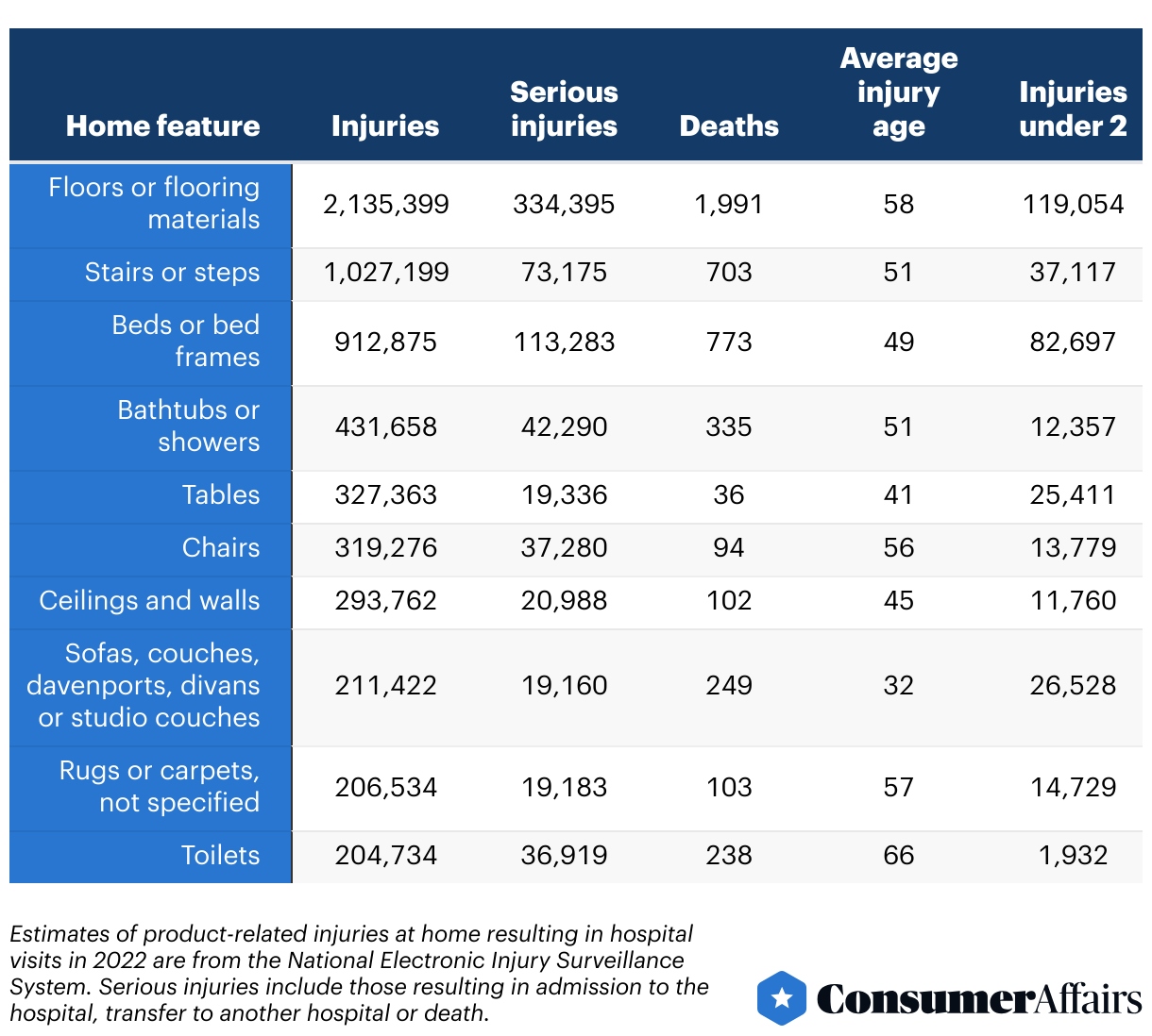 The 10 Most Dangerous Things Inside Every Home May Surprise You ...