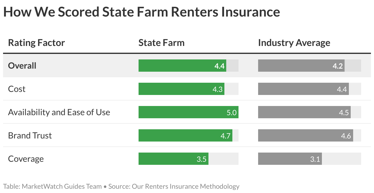Best Renters Insurance Companies of April 2025