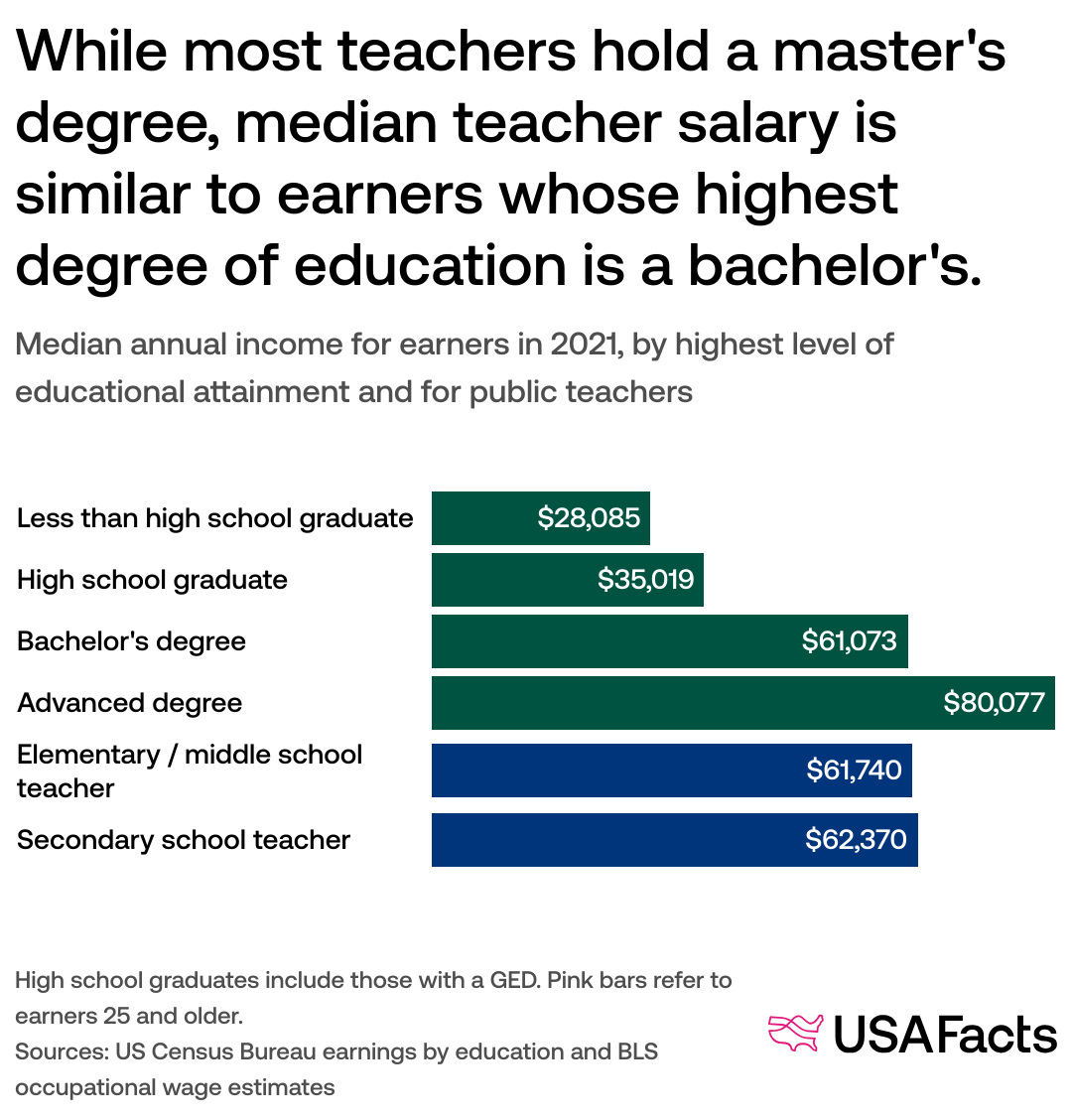 High School Teacher Salary HISD To Become One Of The Most Competitive