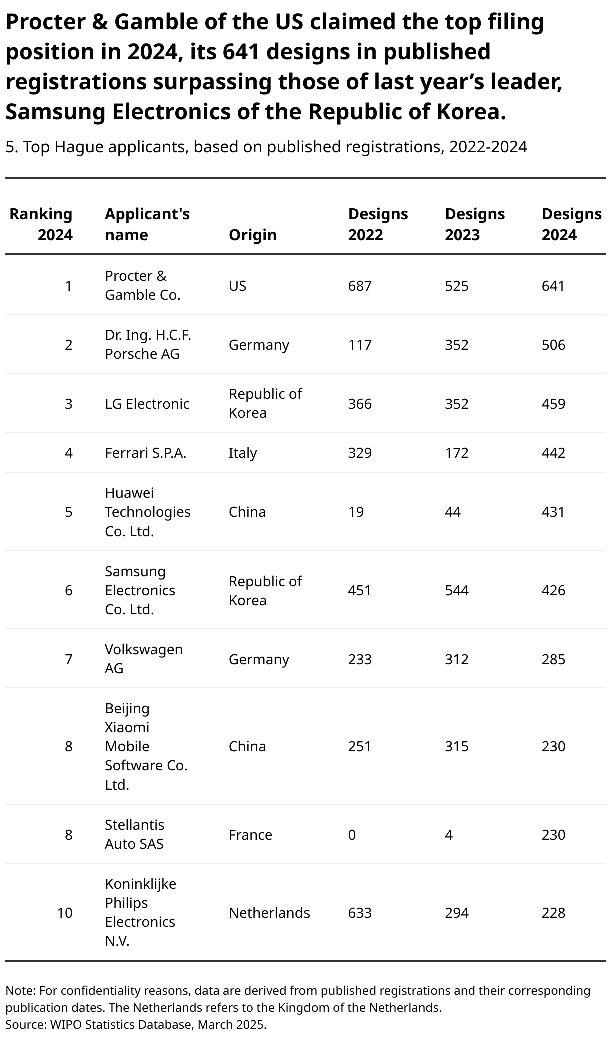 Hague Yearly Review 2025: Executive summary - Hague Yearly Review 2025 ...