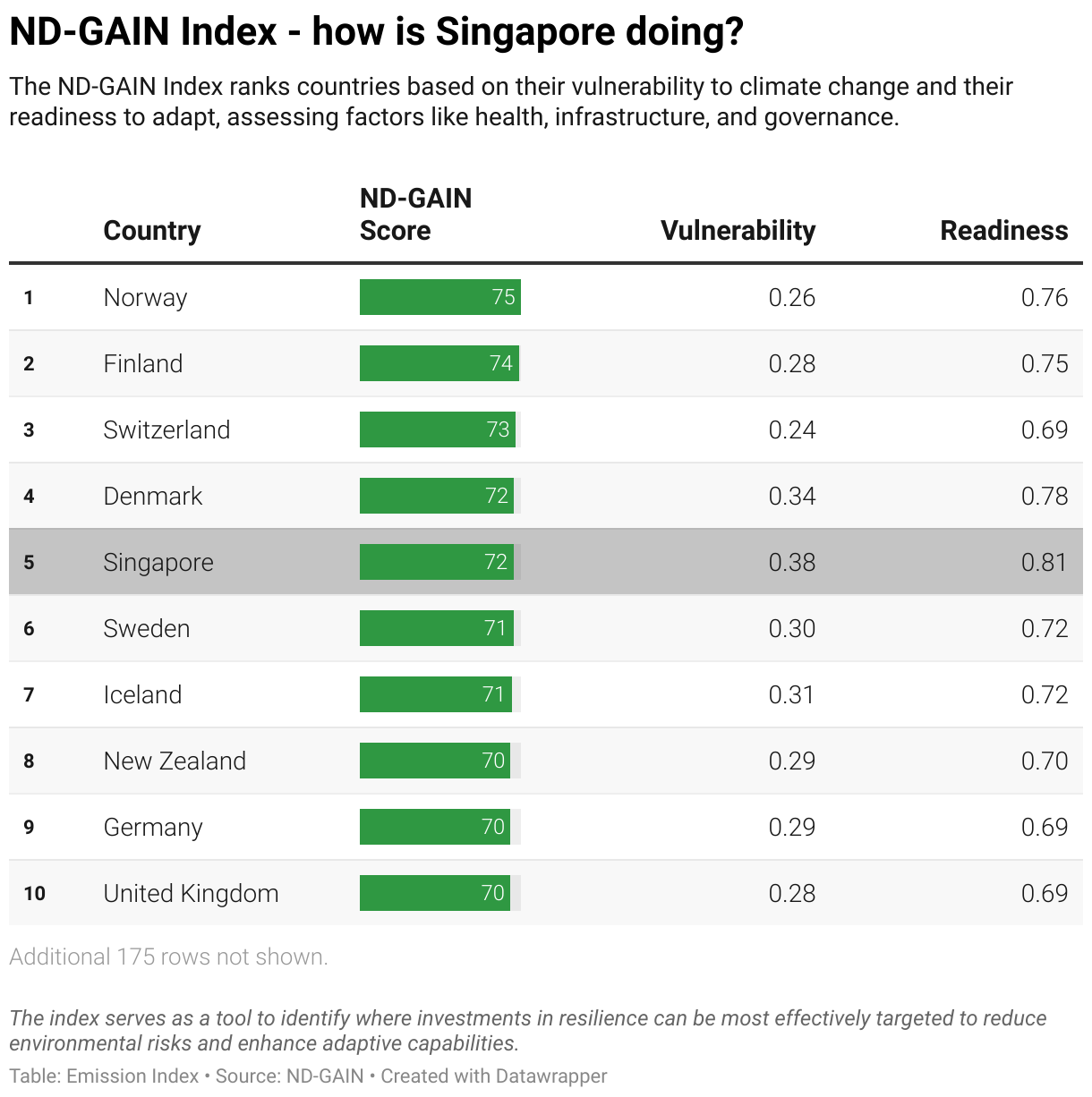Greenhouse Gas Emissions In Greenhouse Gas Emissions In Singapore ...