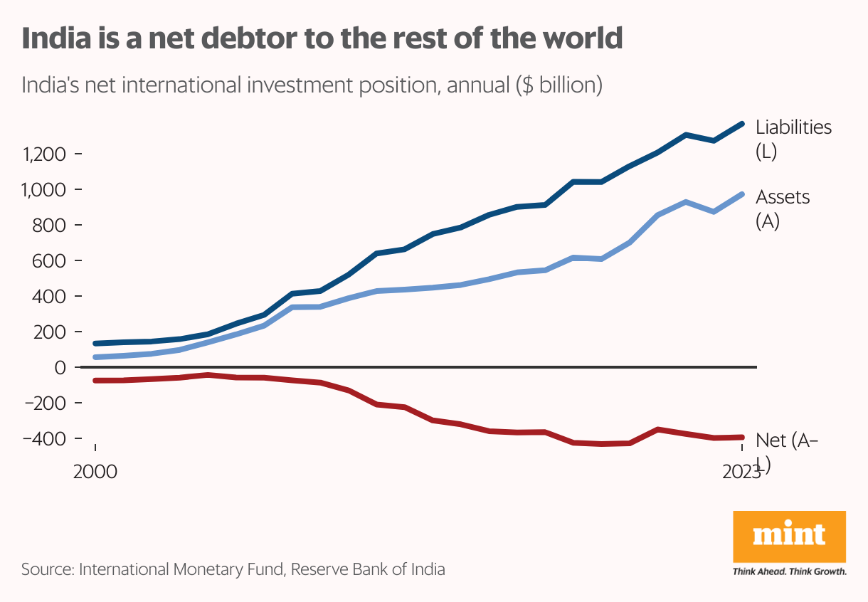 India can cheer its low debt, but here’s the catch