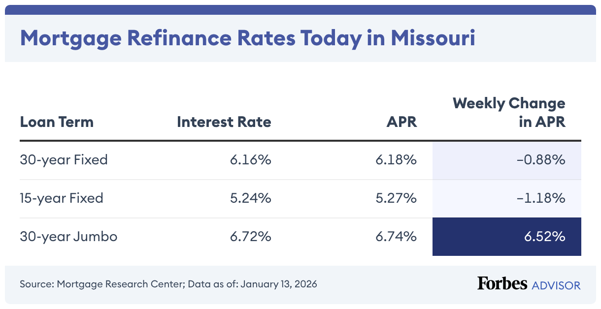 Missouri Mortgage And Refinance Rates – Forbes Advisor