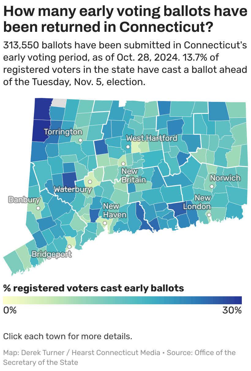 Early voting in CT: Town-by-town turnout results ahead of election