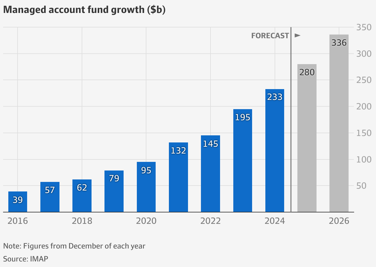 The wealth industry’s new all powerful gatekeepers emerge