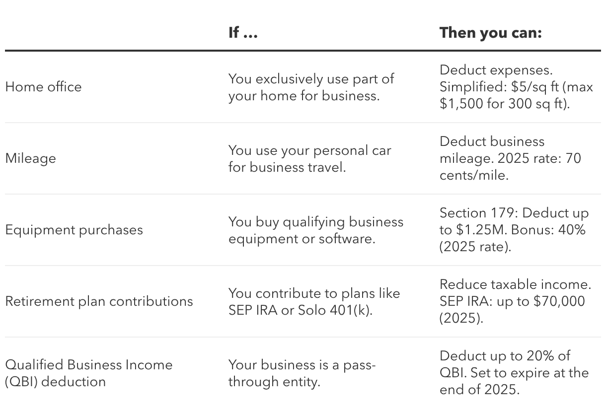 2025 small business tax brackets [+ tips to reduce your tax bill ...