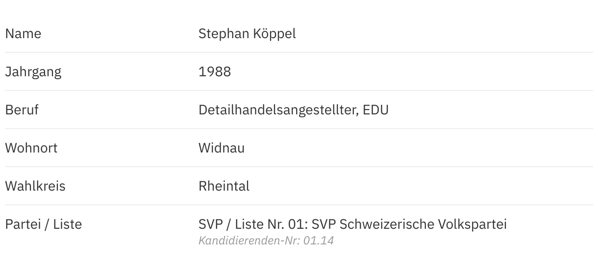 Stephan Köppel (SVP) im Porträt | St.Galler Wahlen 2024
