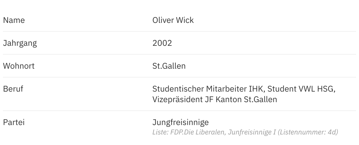 Oliver Wick (Jungfreisinnige) im Porträt | Wahlen 2023 St.Gallen