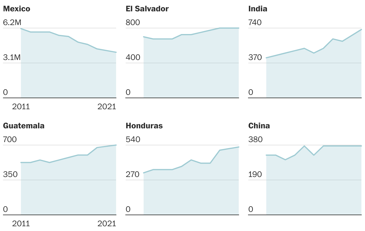 Indians now third-largest group of undocumented immigrants in the U.S ...