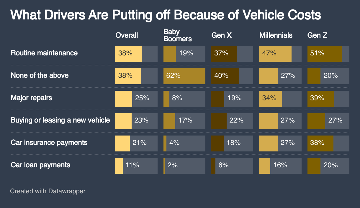 The Impact of Rising Car Prices