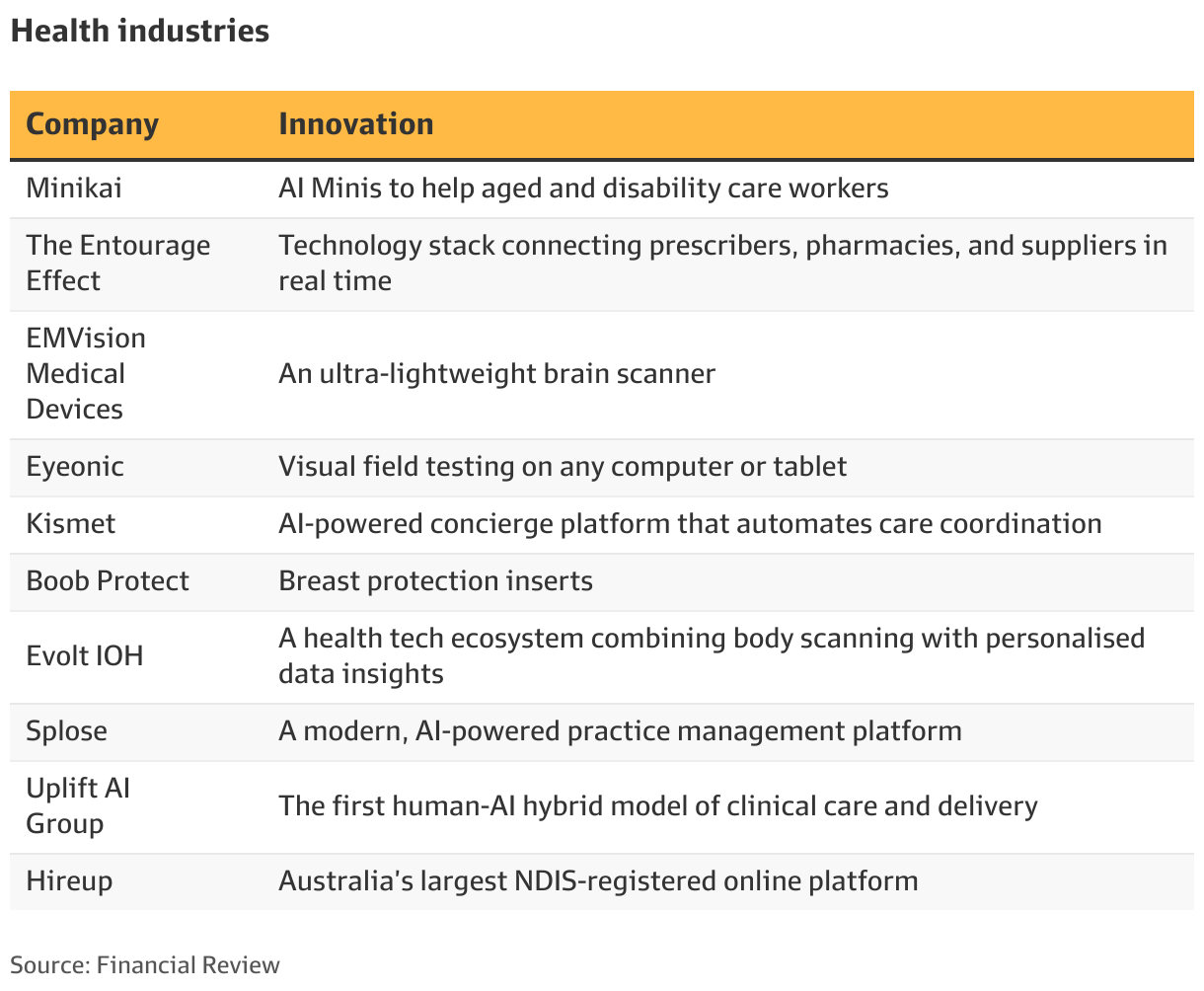 Minikai’s AI agents help transform patient care and processes