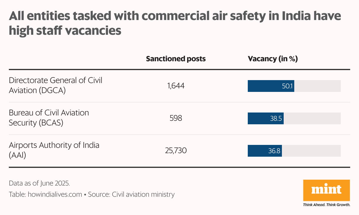 From safety concerns to airport losses: What Parliament answers reveal ...