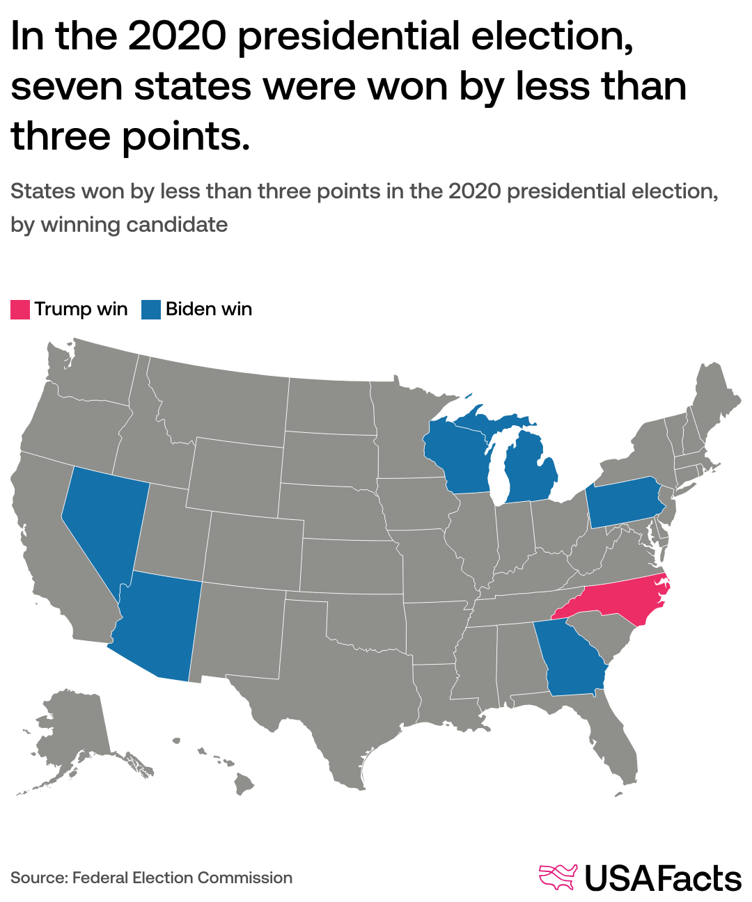 Us Map Of Democratic States How Large Is The Divide Between Red And