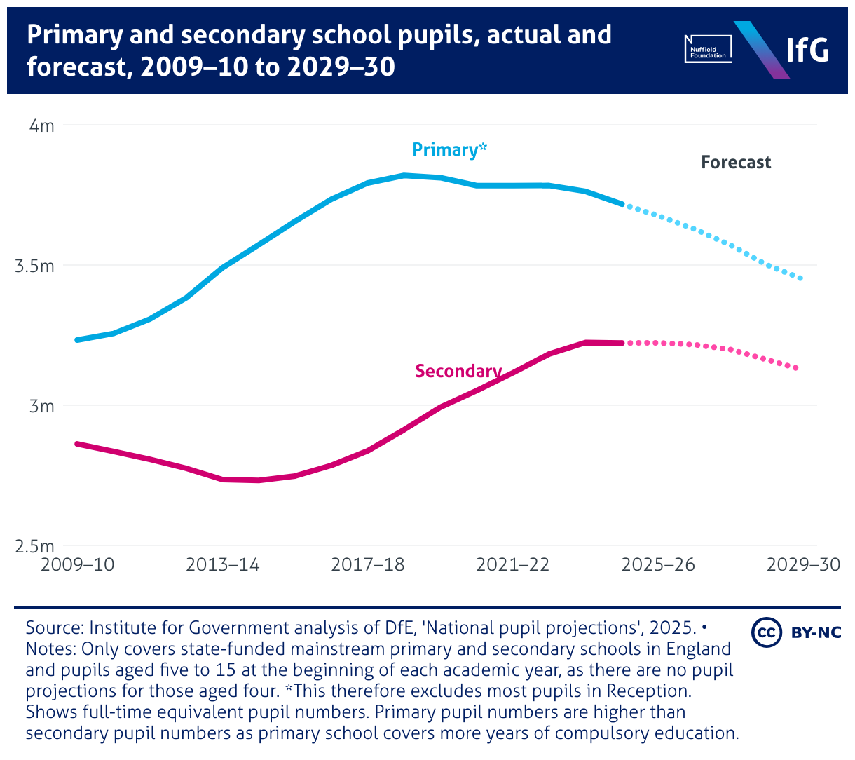Empty classrooms present government with a challenge and an opportunity ...