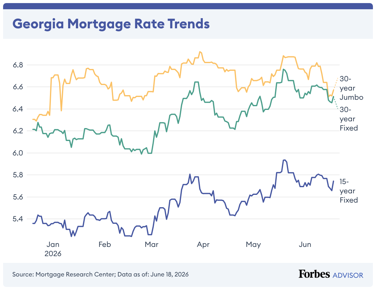 Georgia Mortgage And Refinance Rates – Forbes Advisor