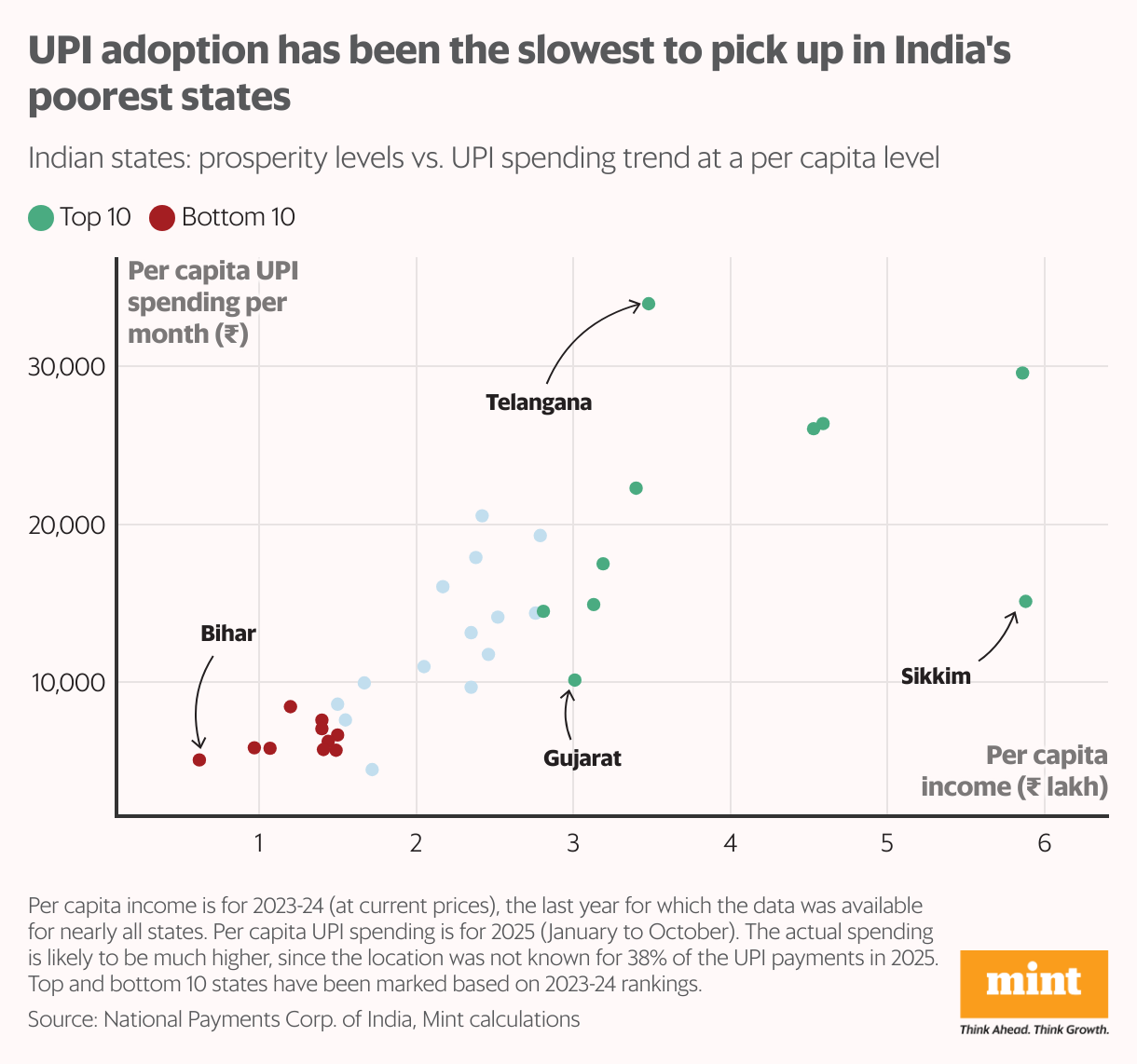 Groceries to gold: How UPI's micro-payments reshaped India's spending ...