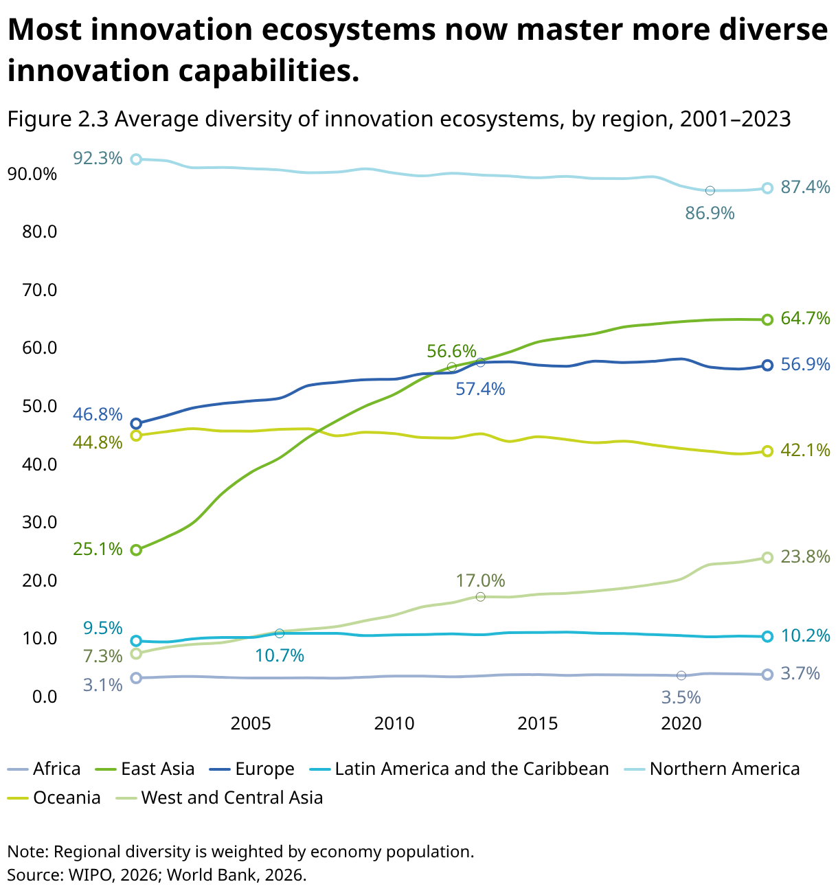 Innovation Capabilities Outlook 2026 - Is the world leveraging its ...