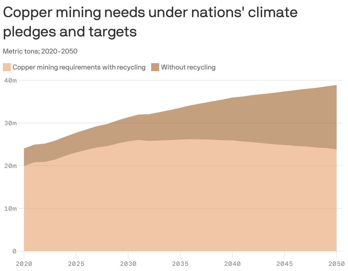Recycling can reduce mining for minerals electric cars depend on