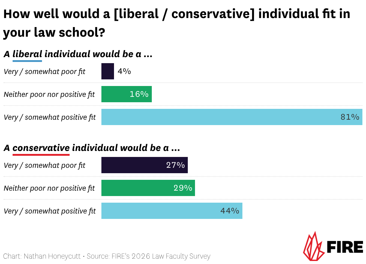 FIRE SURVEY: Law professors report widespread self-censorship and fear ...