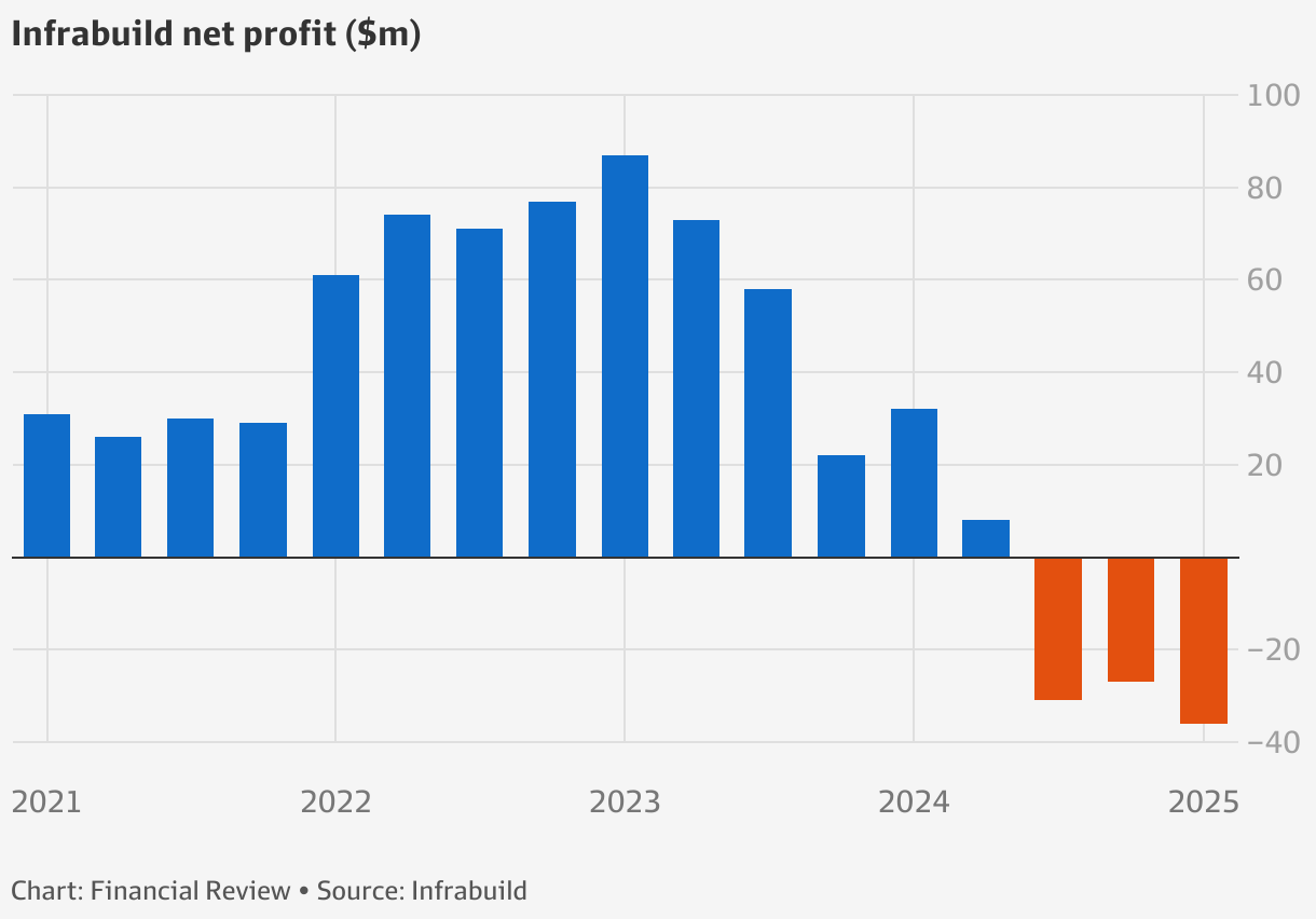 Sanjeev Gupta’s InfraBuild in talks to secure lifeline deal from ...