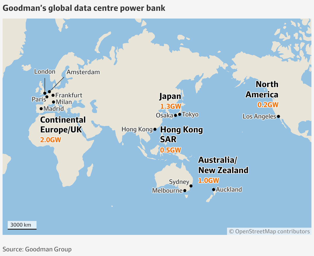 GMG ASX: Industrial property giant Goodman Group flags $4b capital raising