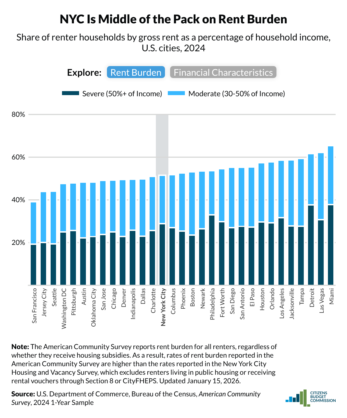 Competitive NYC | Value Proposition Tracker