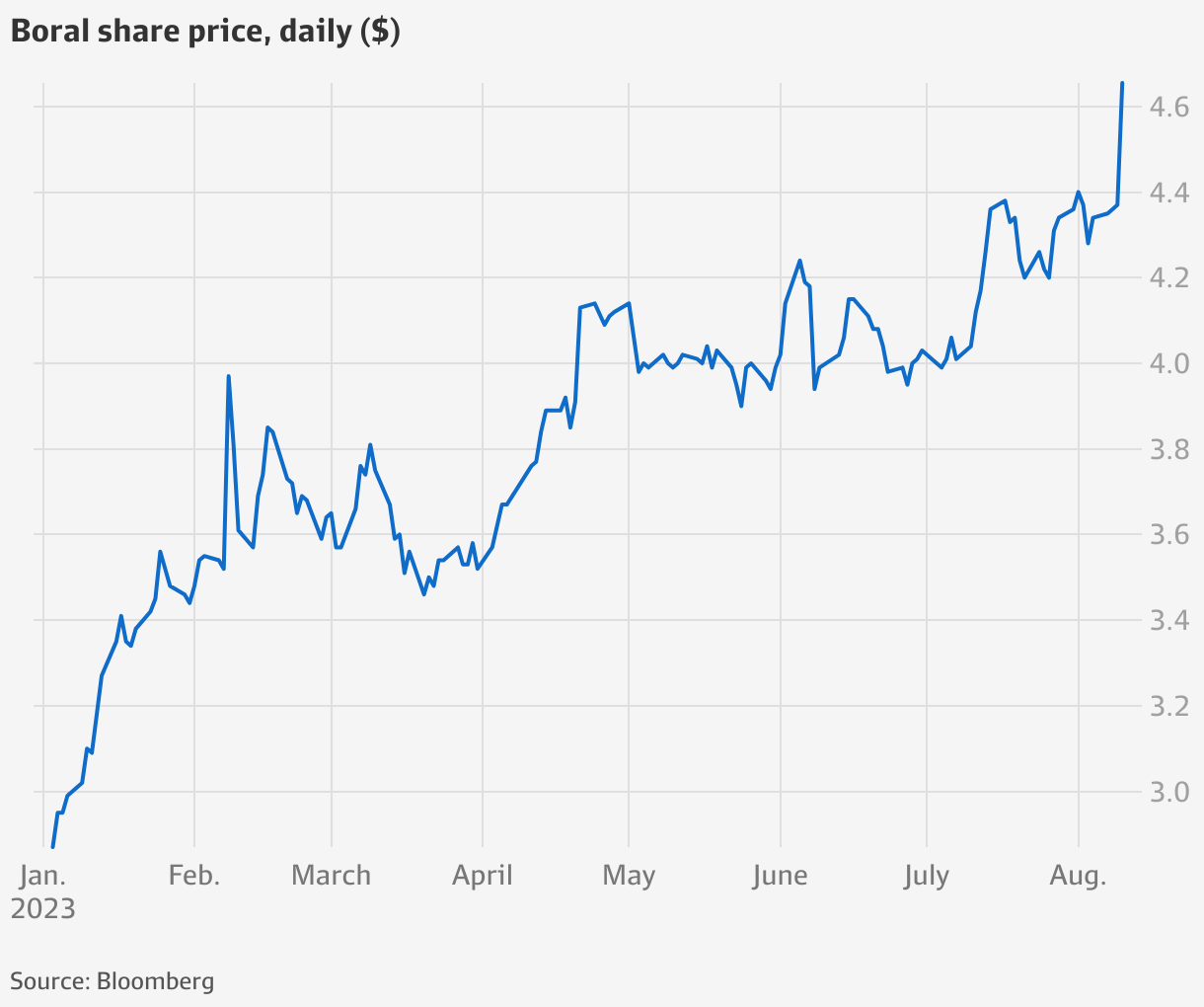 Boral share price: CEO Vik Bansal’s magic has Boral turnaround on track