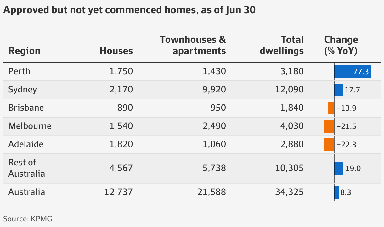 Housing supply crisis: Labour shortages put homes for 30,000 ...