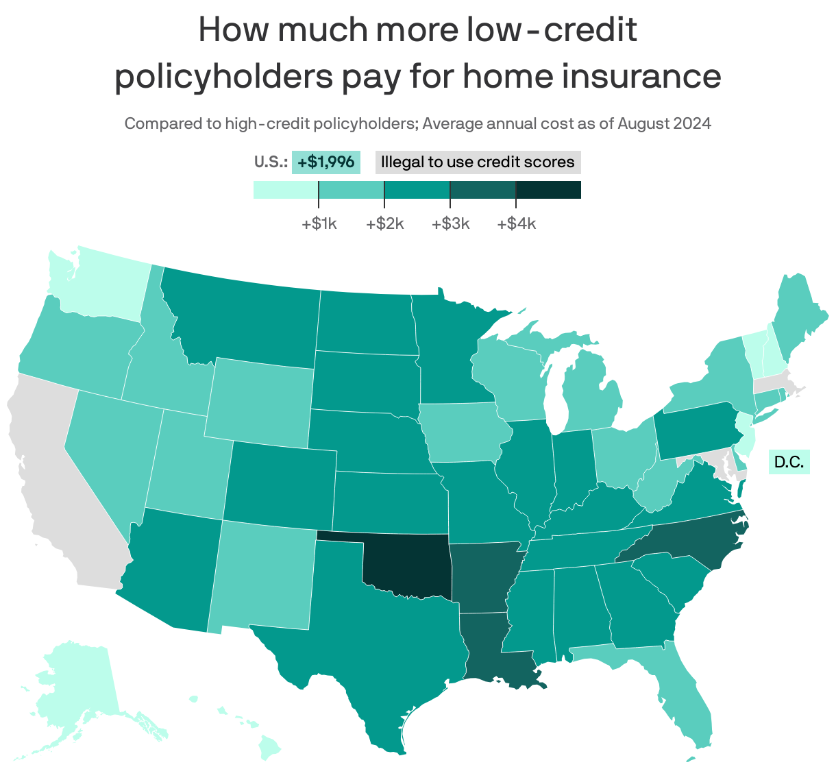 Low credit score leads to higher home insurance premiums, study finds
