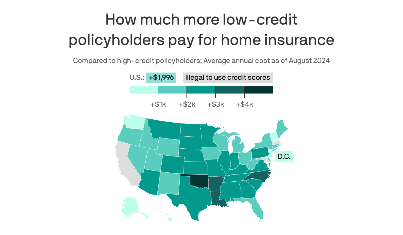 Stat du jour: The cost of low credit - Axios Des Moines